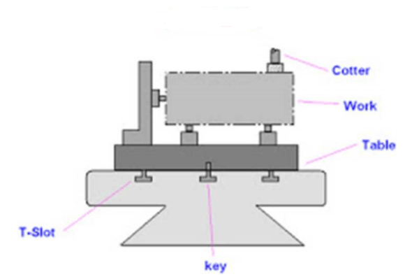 What are Jigs and Fixtures, their Advantages, and Differences