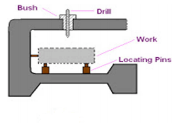 Jigs and Fixtures: Advantages & Applications in U.S. Manufacturing