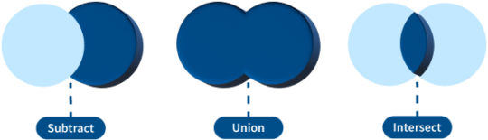 Mesh Boolean C++ library for CAD | Prescient Technologies